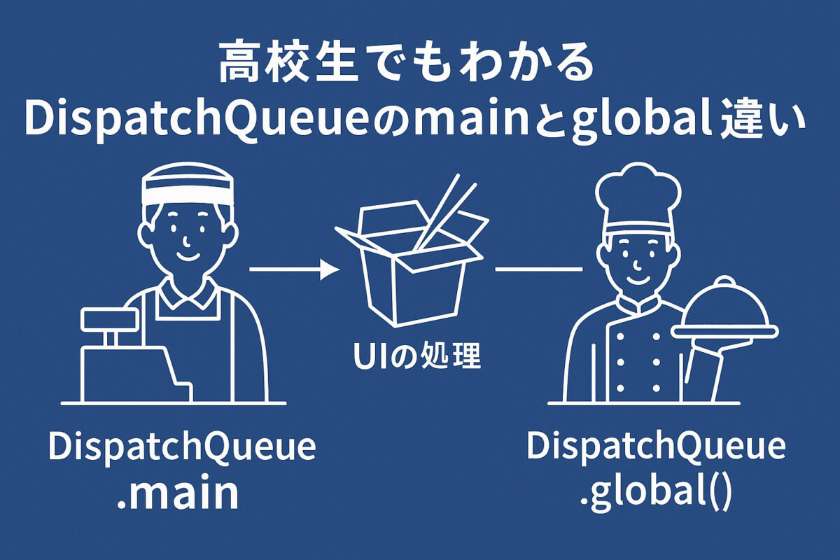 [Swift] 高校生でもわかる！DispatchQueueのmainとglobalの違いをやさしく解説│kkfactory92